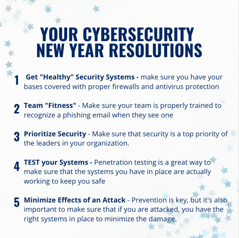 Cybersecurity New Years Resolutions – LightBox Systems